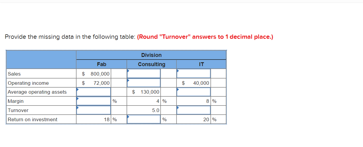 Solved Provide the missing data in the following table: | Chegg.com