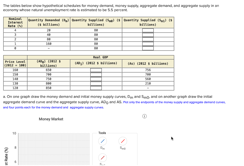 Solved The tables below show hypothetical schedules for | Chegg.com