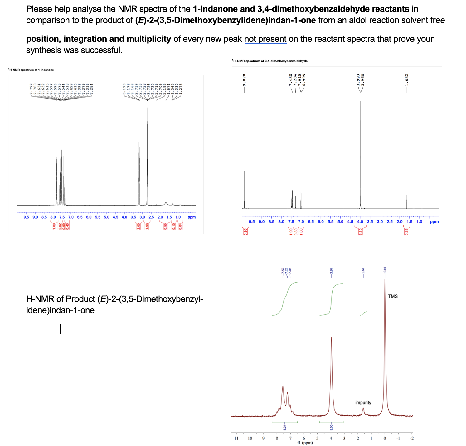 Solved Please help analyse the NMR spectra of the 1-indanone | Chegg.com