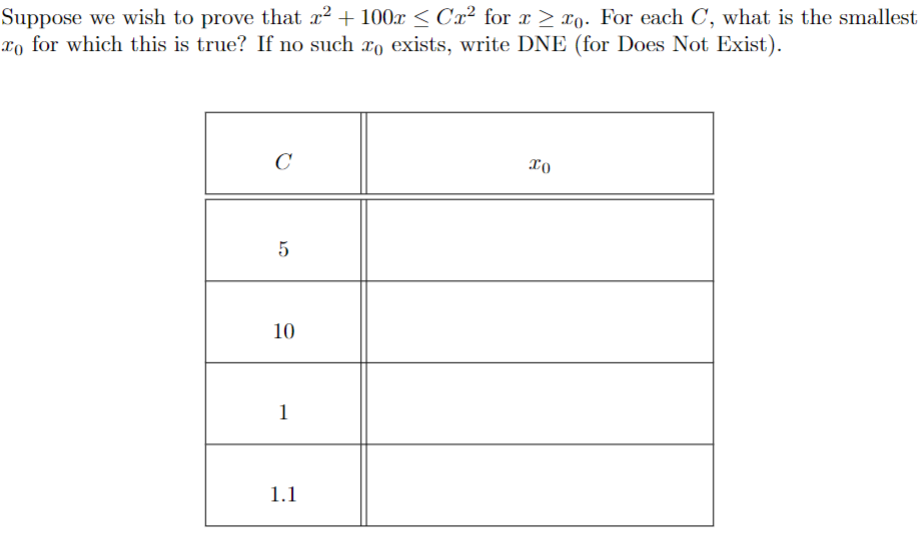 Solved Suppose we wish to prove that x2+100x≤Cx2 ﻿for x≥x0. | Chegg.com
