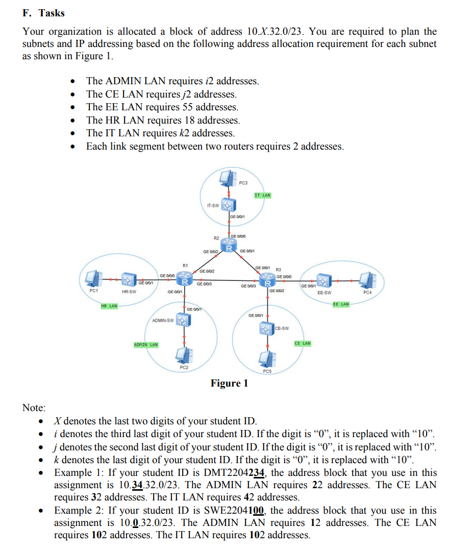 Solved F. Tasks Your organization is allocated a block of | Chegg.com