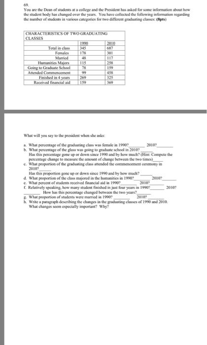 Solved 67 A sample of university students has an average GPA | Chegg.com