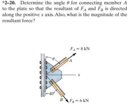 Solved ∗2−20. Determine the angle θ for connecting member A | Chegg.com