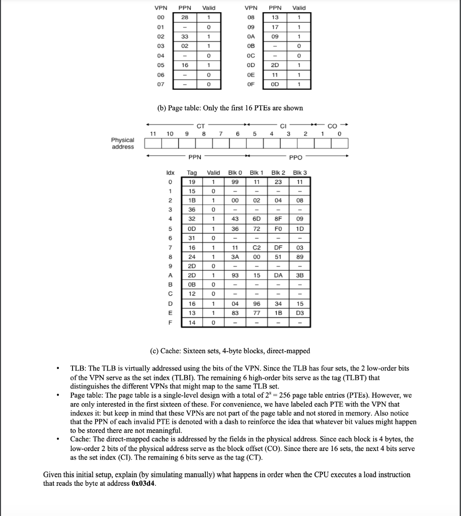 Solved Simulate a small virtual memory system with TLB and | Chegg.com