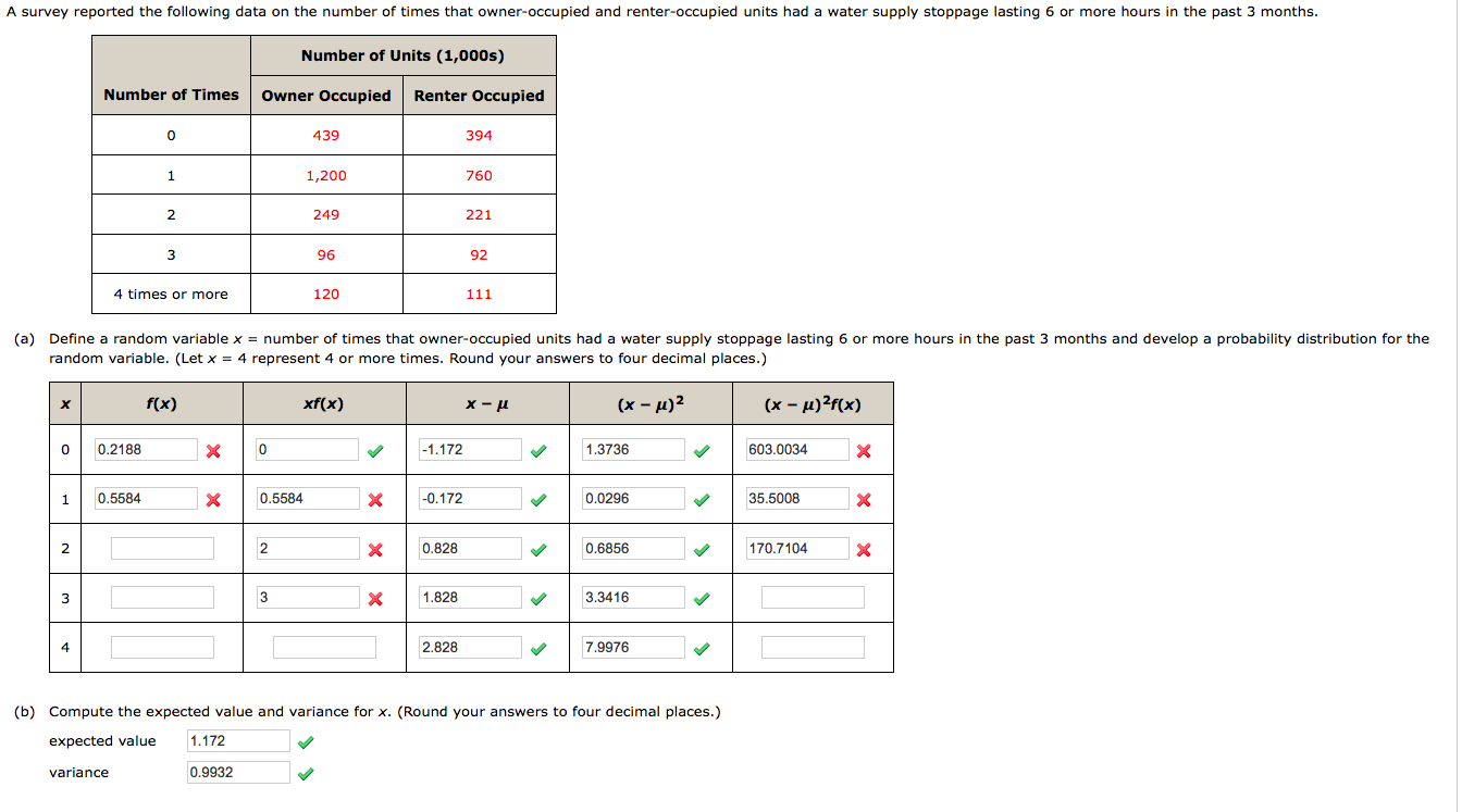 Solved A survey reported the following data on the number of | Chegg.com