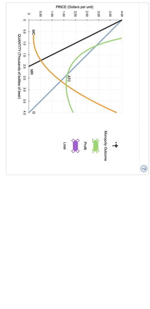 Solved 4 Profit Maximization And Loss Minimization Lagatt