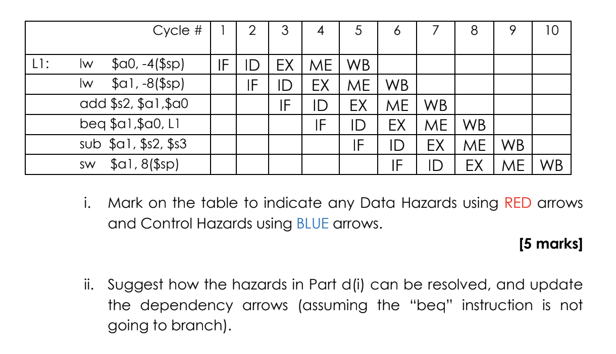 Solved c) Given the following instruction sequence which is | Chegg.com