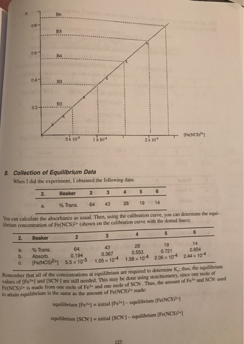 Solved SAMPLE CALCULATIONs Preparation of Calibration Curve | Chegg.com