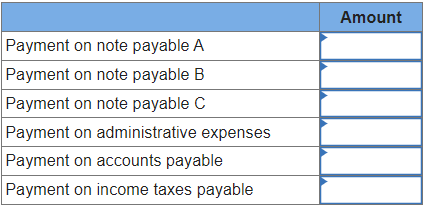 Solved A company preparing for a Chapter 7 liquidation has | Chegg.com