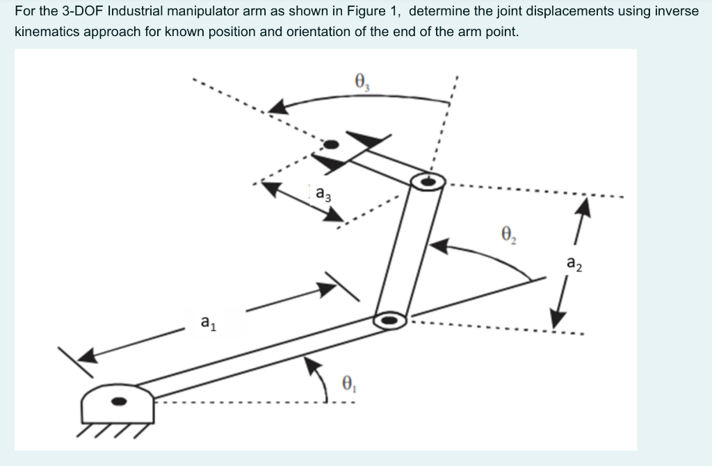 Solved For the 3-DOF Industrial manipulator arm as shown in | Chegg.com