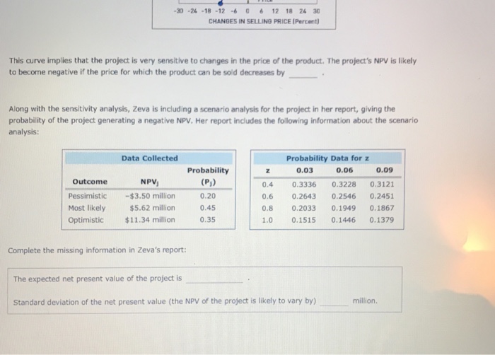 Solved 6. Sensitivity and scenario analysis Different | Chegg.com