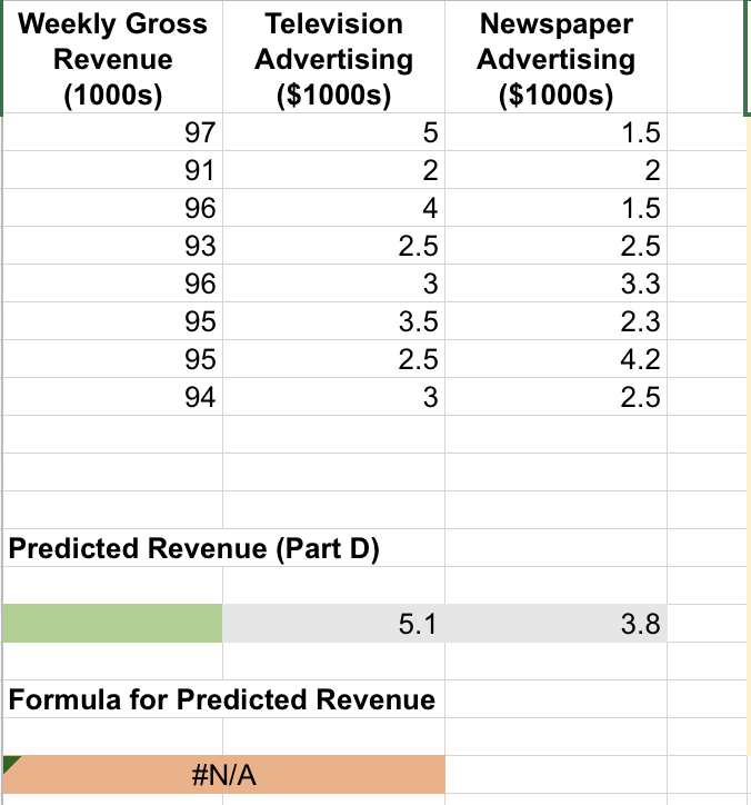 Solved Toolpak To Perform Your Regression Analysis In The 