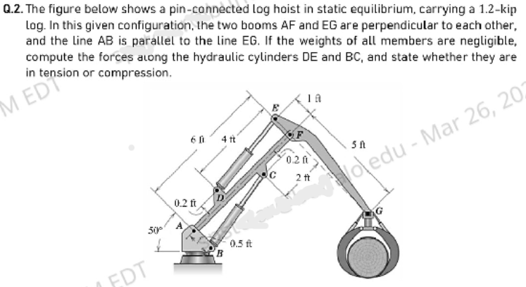 Solved Q.2. The figure below shows a pin-connected log hoist | Chegg.com