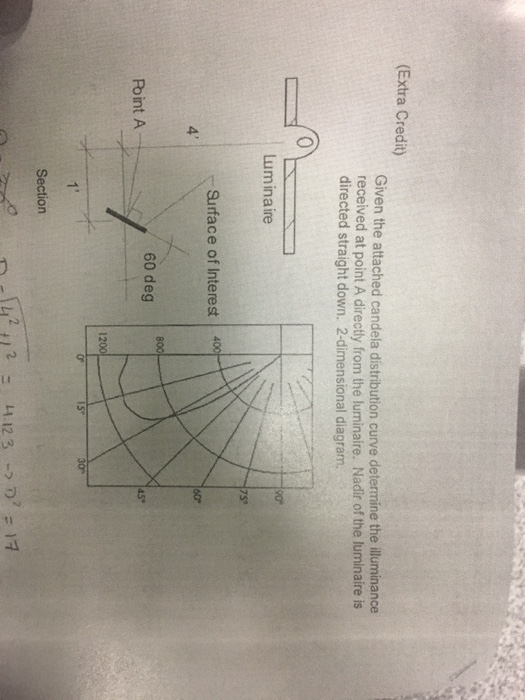 Solved (Extra Credit) Given the attached candela | Chegg.com