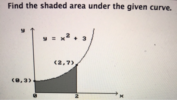 Solved Find the shaded area under the given curve. | Chegg.com