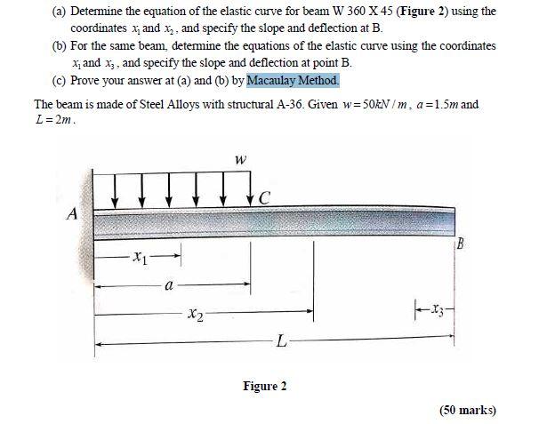 Solved A Determine The Equation Of The Elastic Curve For