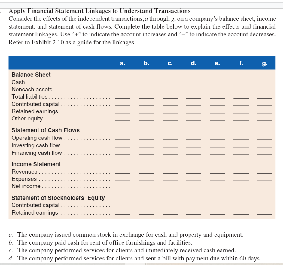 Solved Apply Financial Statement Linkages to Understand | Chegg.com