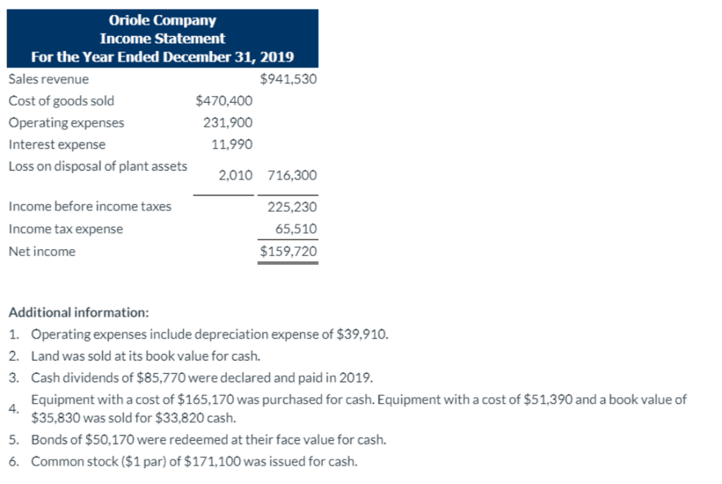 Solved Oriole Company reported the following information for | Chegg.com