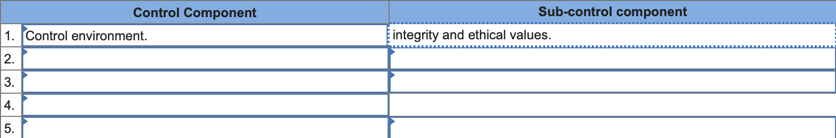 Solved Listed below are controls that have been developed by | Chegg.com