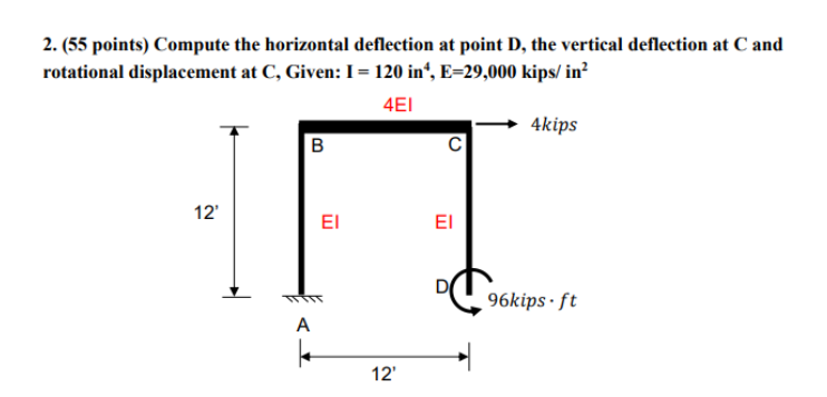 Solved 2. (55 points) Compute the horizontal deflection at | Chegg.com