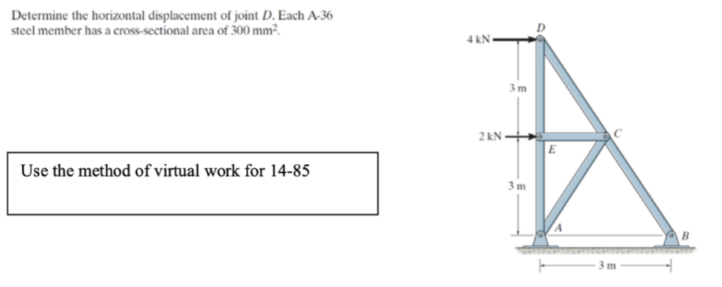 Solved Determine the horizontal displacement of joint D.Each | Chegg.com