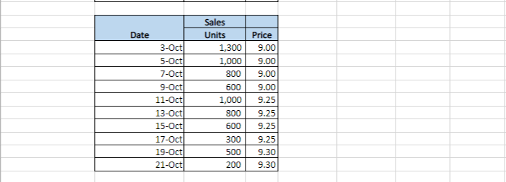 Solved The following inventory volume purchases, costs and | Chegg.com