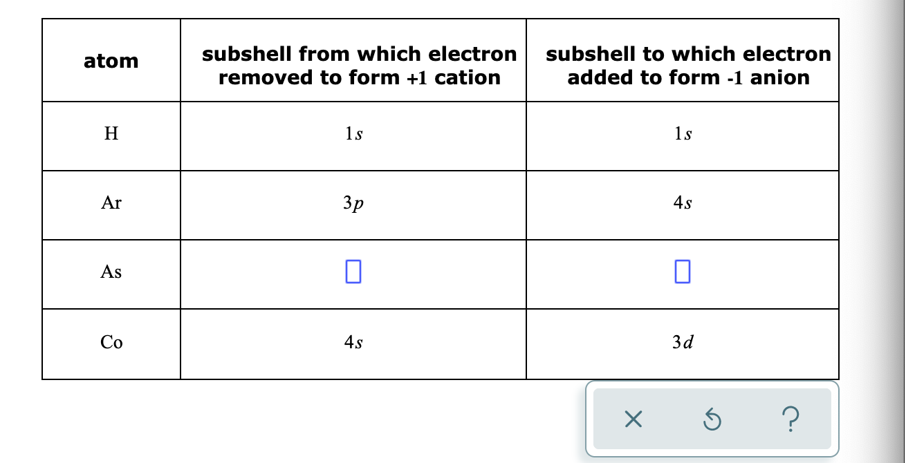 Solved atom subshell from which electron removed to form +1 | Chegg.com