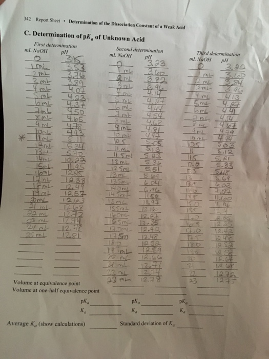 Solved REPORT SHEET EXPERIMENT Determination of the 25 | Chegg.com