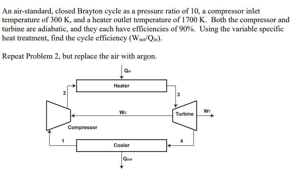 Solved An air-standard, closed Brayton cycle as a pressure | Chegg.com