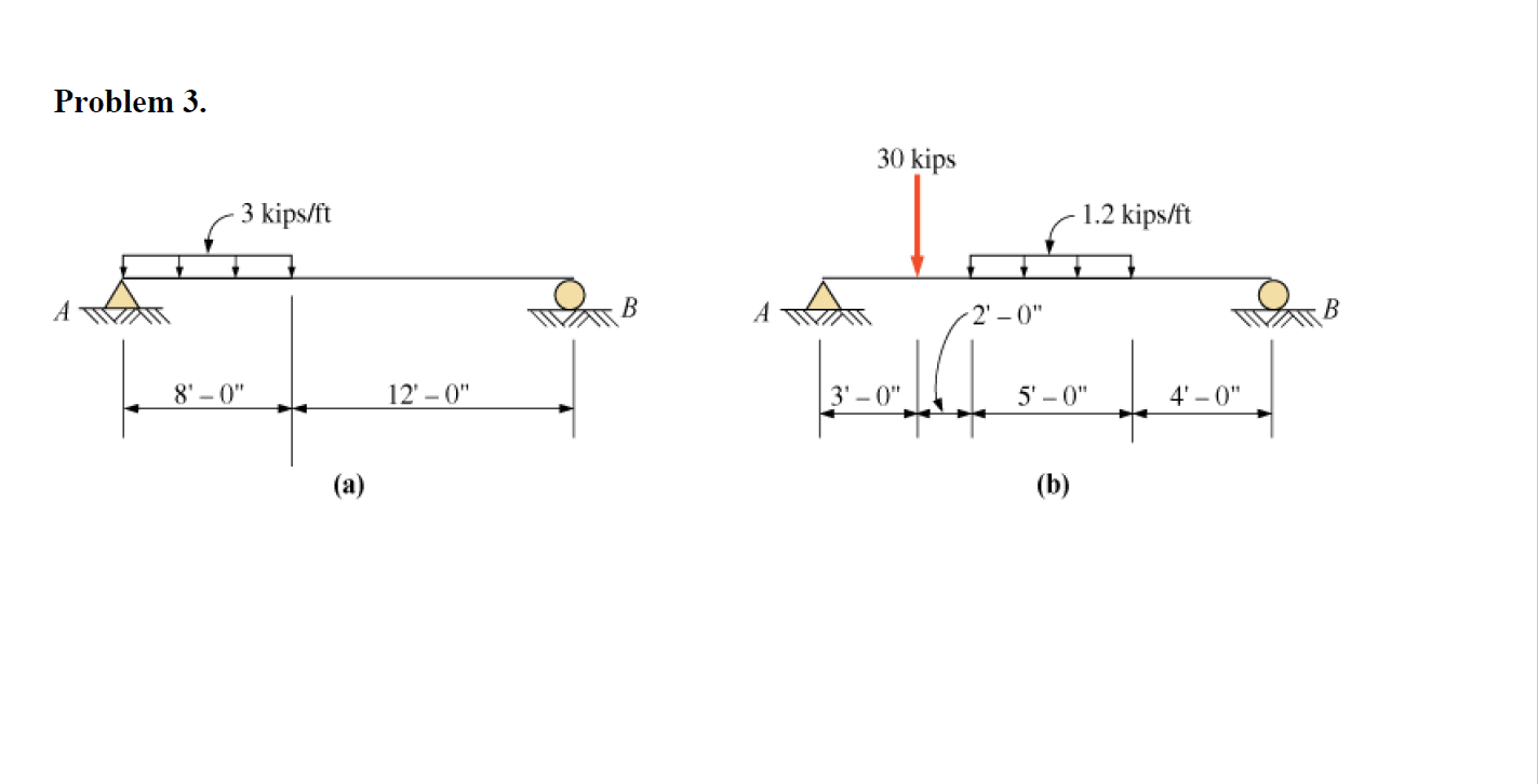 Solved Calculate the reactions at points A and B for beams | Chegg.com