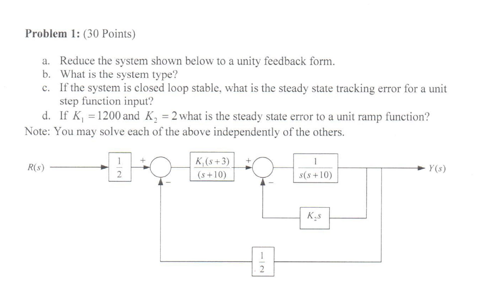 Solved Problem 1: (30 Points) Reduce the system shown below | Chegg.com