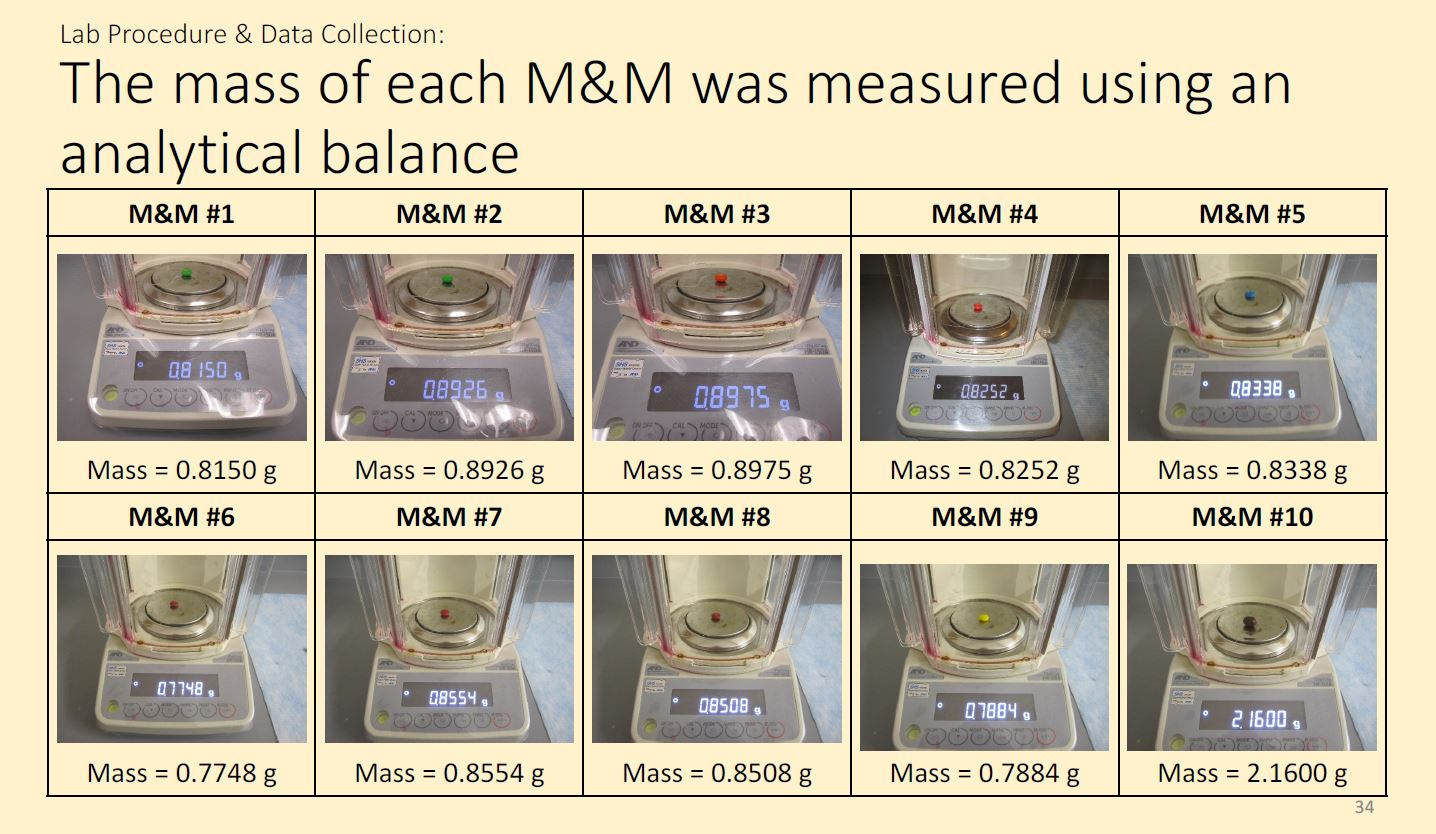 Solved Review the data acquired by measuring the masses of | Chegg.com