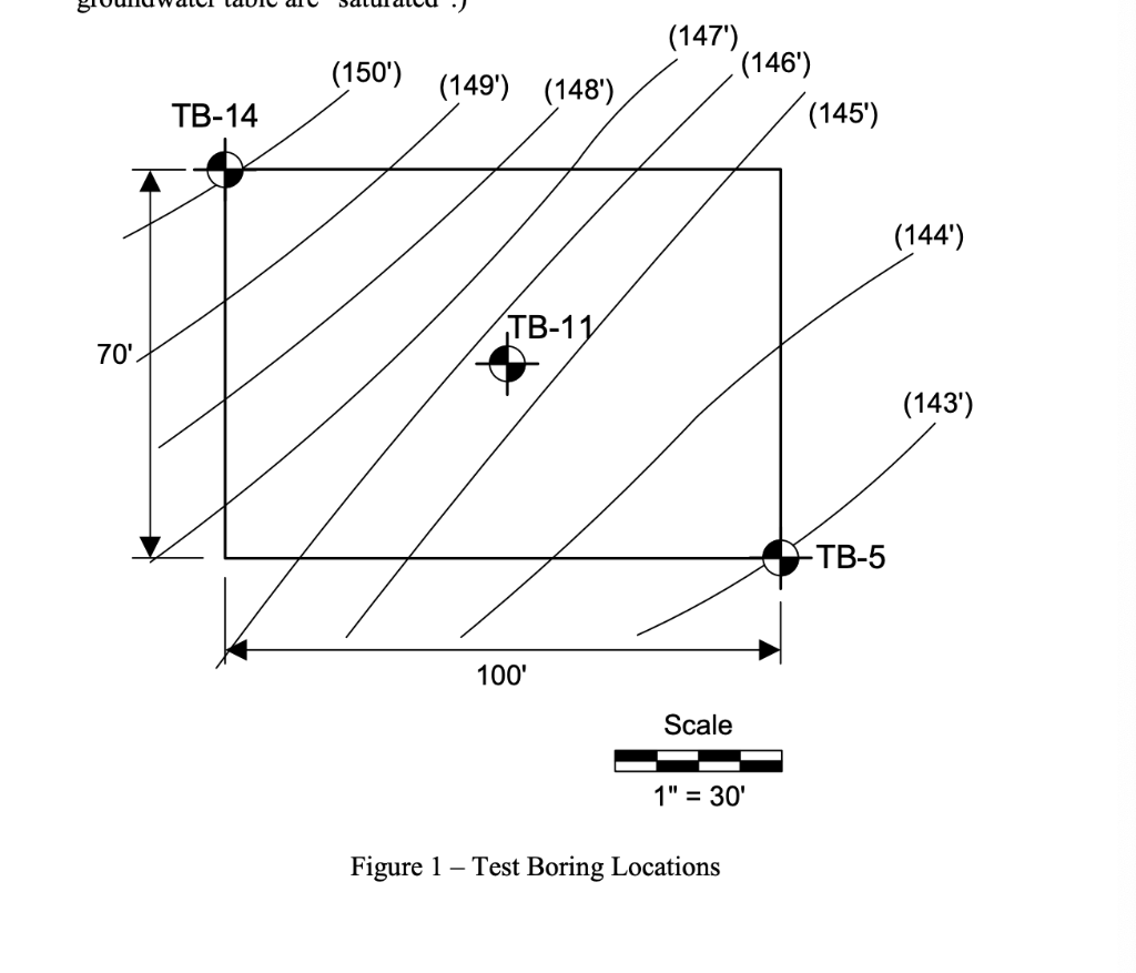 1. Three test borings were conducted at the site of a | Chegg.com