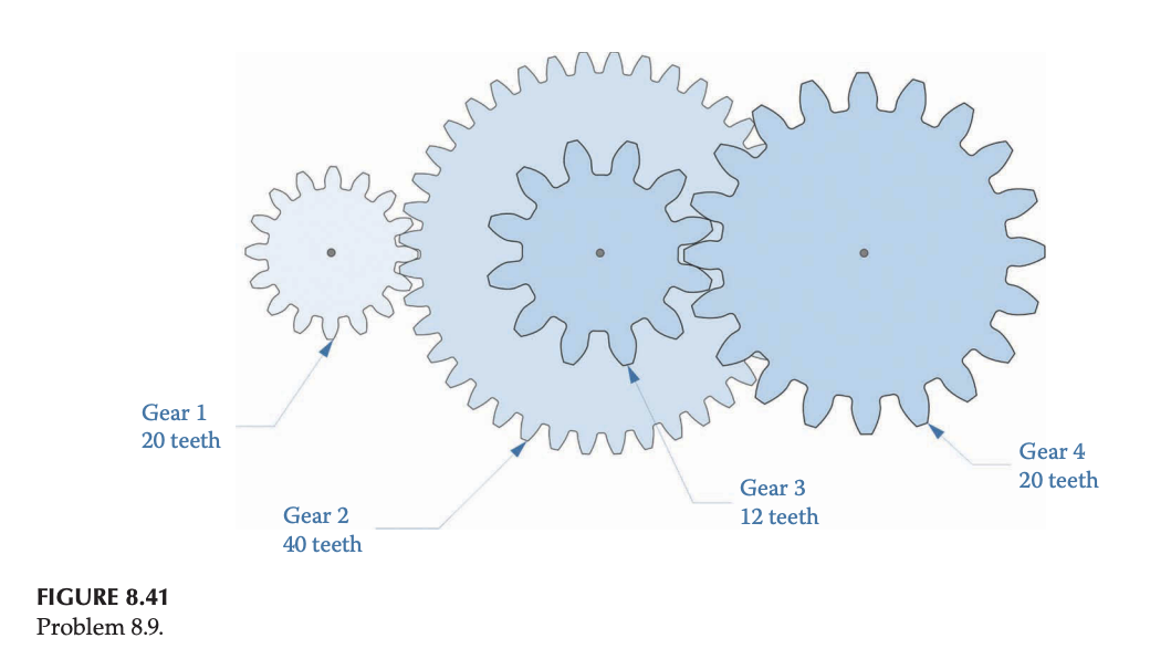 Solved Problem 8.9.Problem 8.16 In the gearset of Problem | Chegg.com