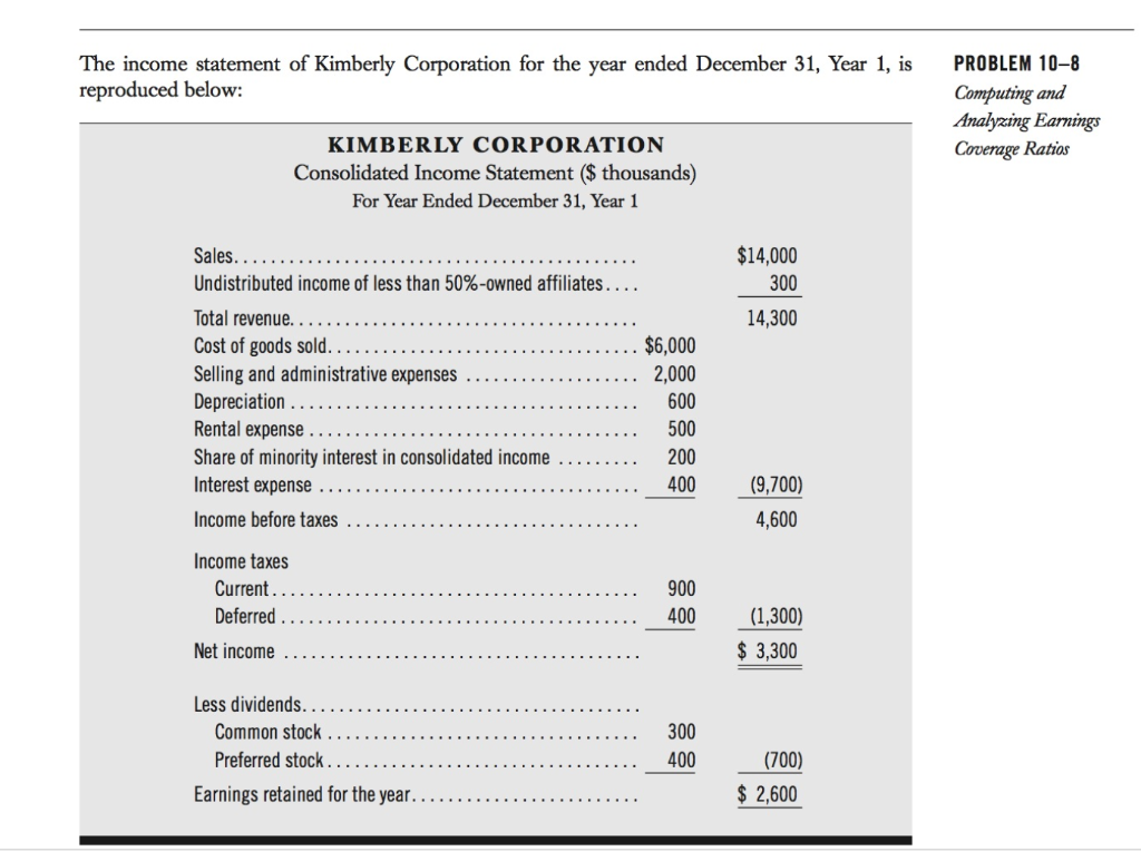 Solved The income statement of Kimberly Corporation for the | Chegg.com