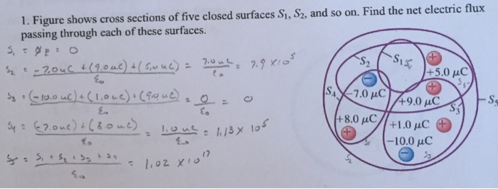 Solved Figure shows cross sections of five closed surfaces | Chegg.com