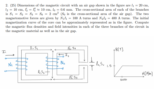Solved 2. (25) Dimensions of the magnetic circuit with an | Chegg.com
