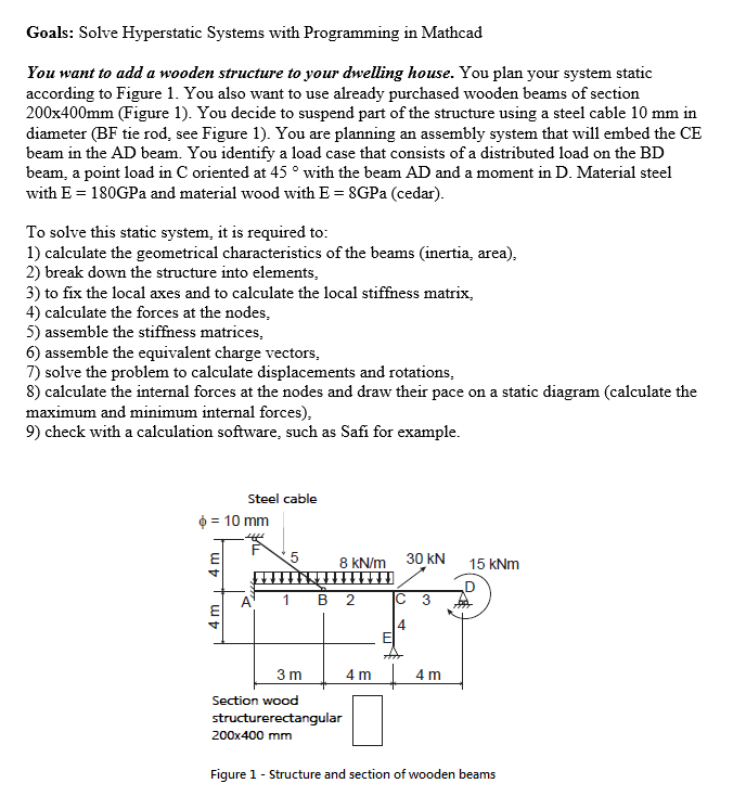 Solved Goals: Solve Hyperstatic Systems with Programming in | Chegg.com