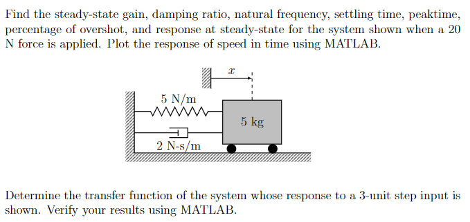 Solved Find the steady-state gain, damping ratio, natural | Chegg.com