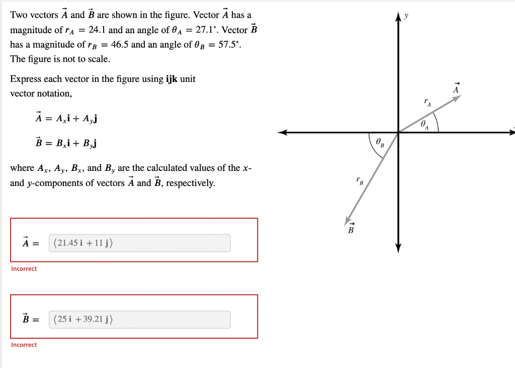 Solved Two vectors A and B are shown in the figure. Vector A | Chegg.com