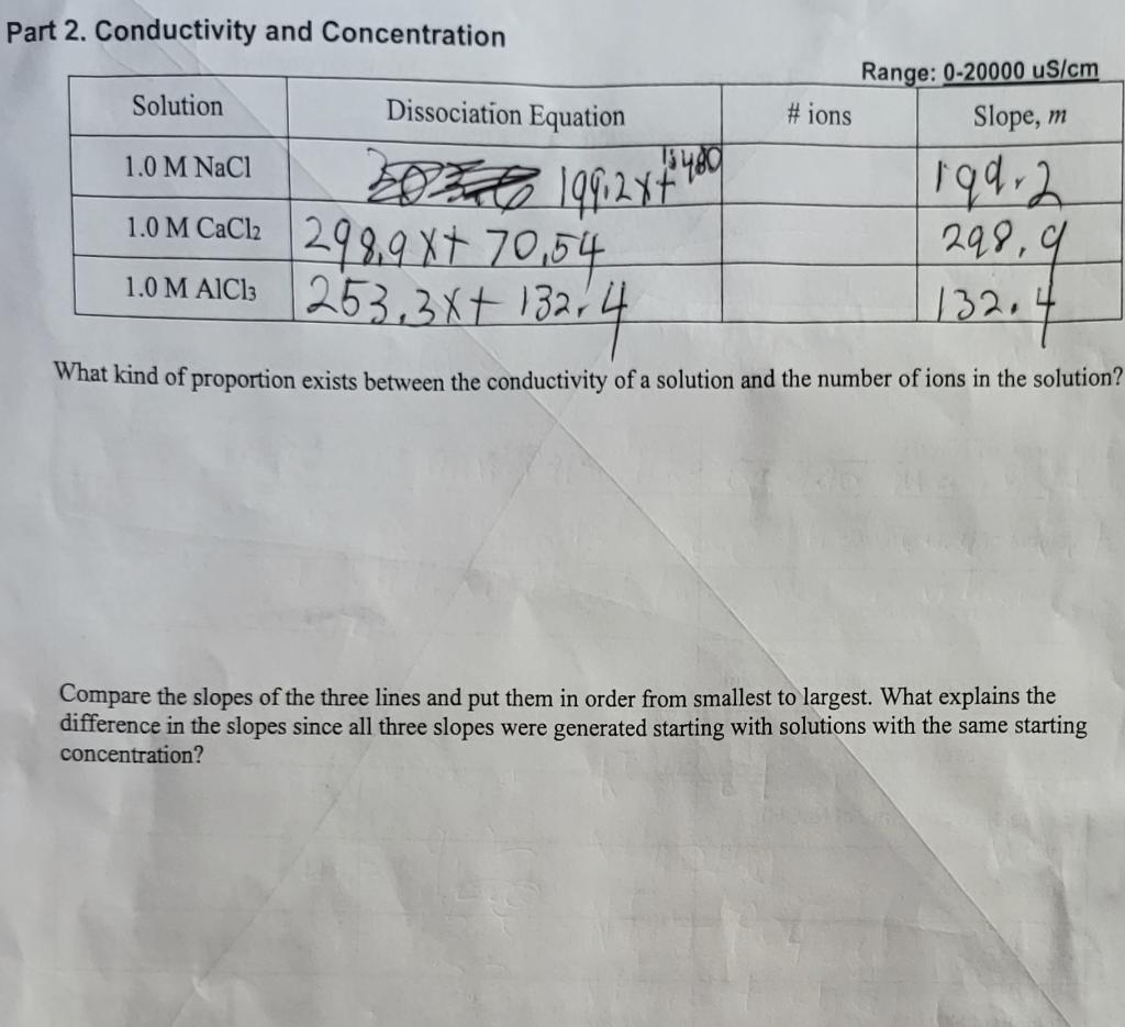 Solved Part 2. Conductivity and Concentration Range: 0-20000 | Chegg.com