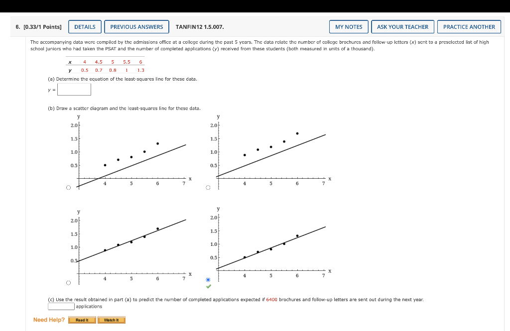 Solved (a) Determine the equation of the least-squares line | Chegg.com