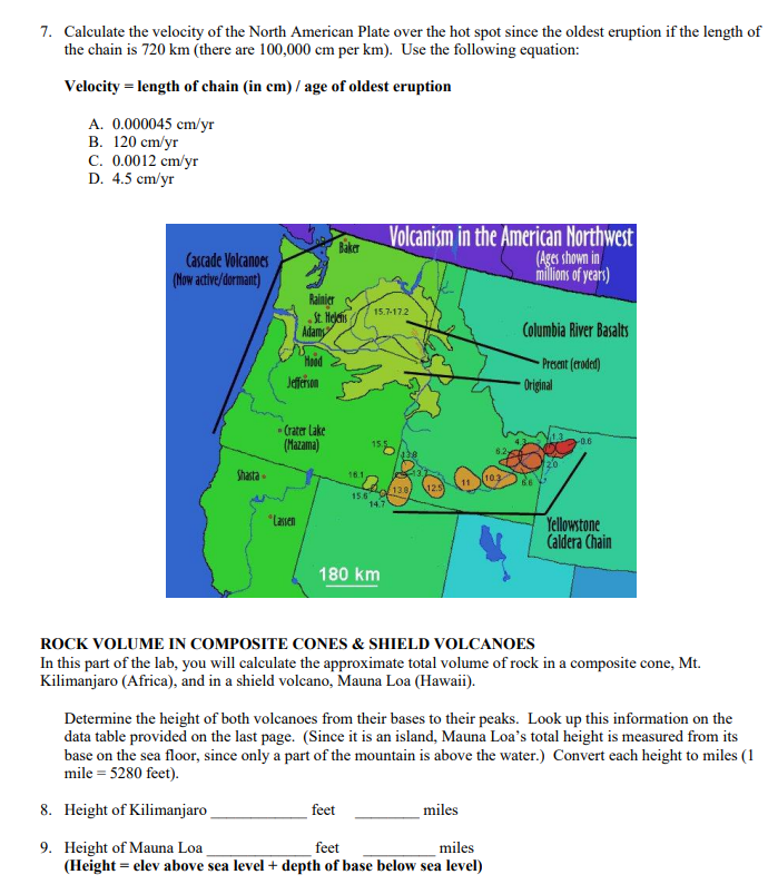 Solved Volcano Data Table PEAK NAME LOCATION ELEVATION (ft | Chegg.com