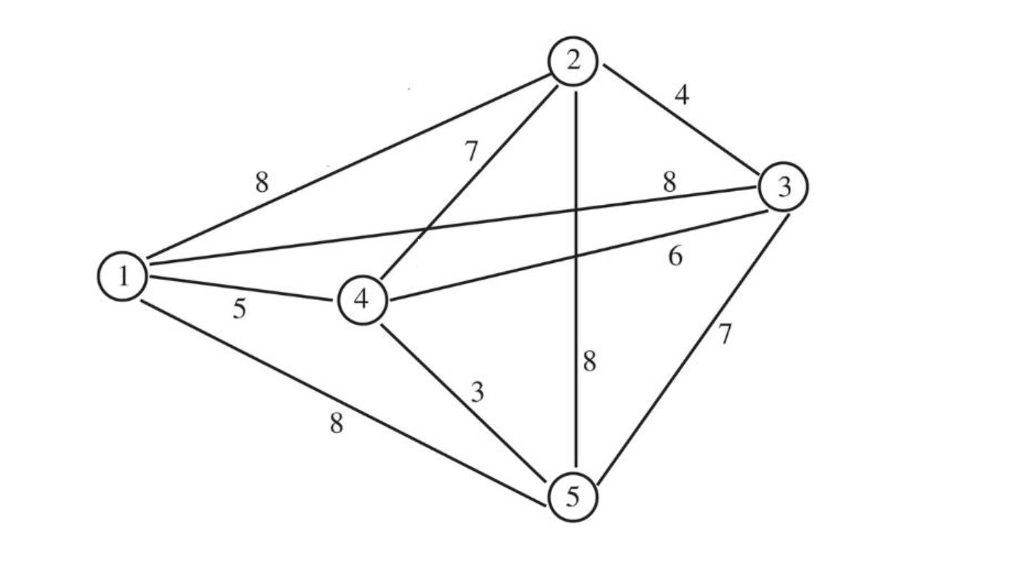 Consider the traveling salesman problem shown below | Chegg.com