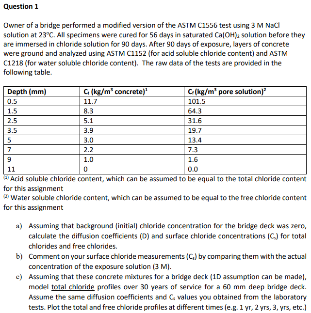 Question 1 Owner of a bridge performed a modified | Chegg.com