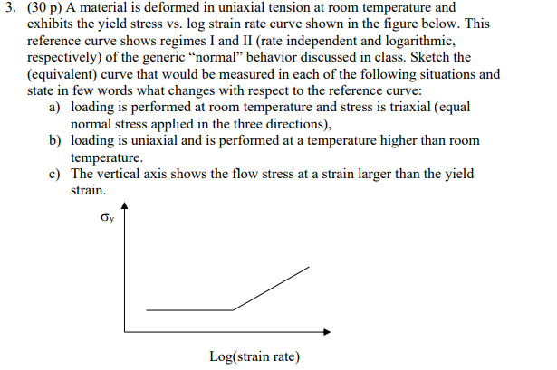 Solved (30 ﻿p) ﻿A material is deformed in uniaxial tension | Chegg.com