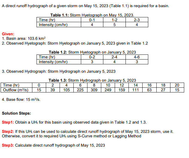 Solved A direct runoff hydrograph of a given storm on May | Chegg.com