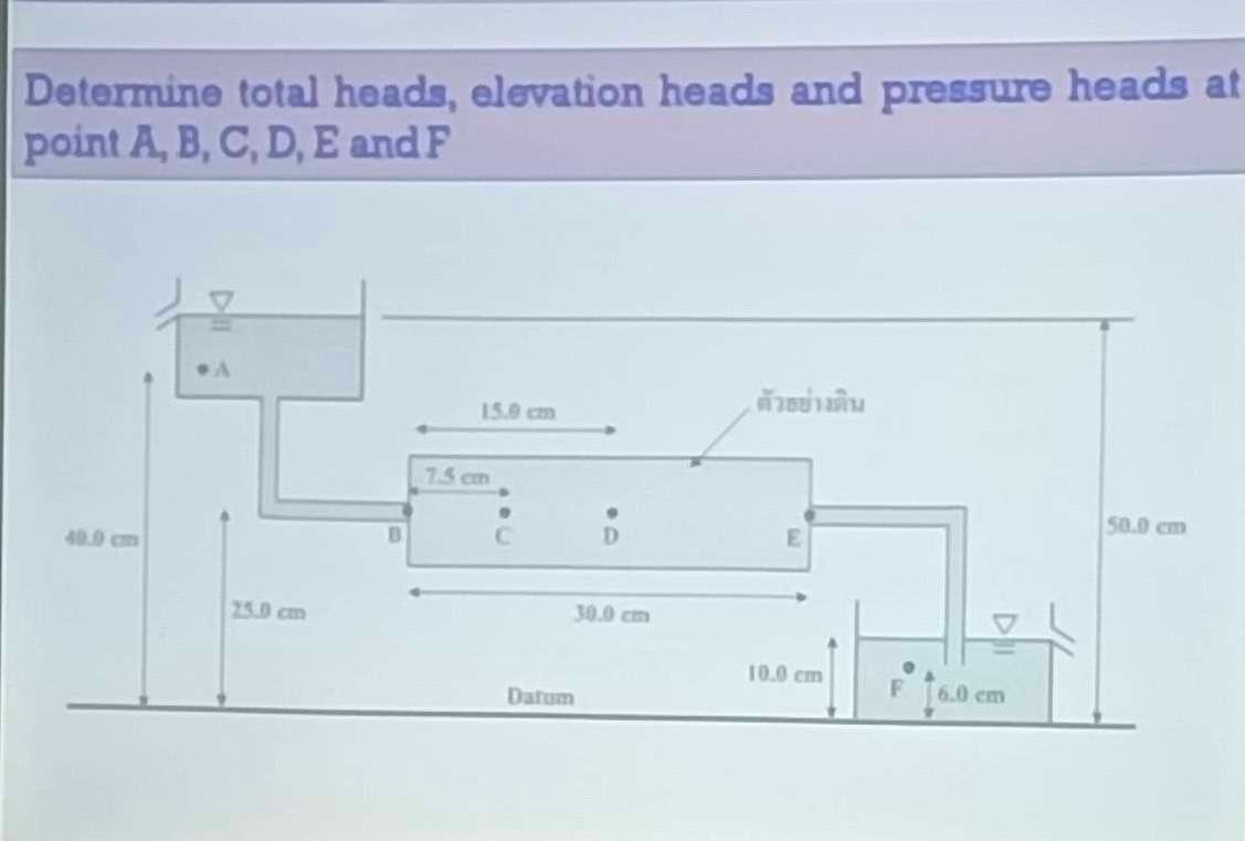 Solved Determine total heads, elevation heads and pressure | Chegg.com