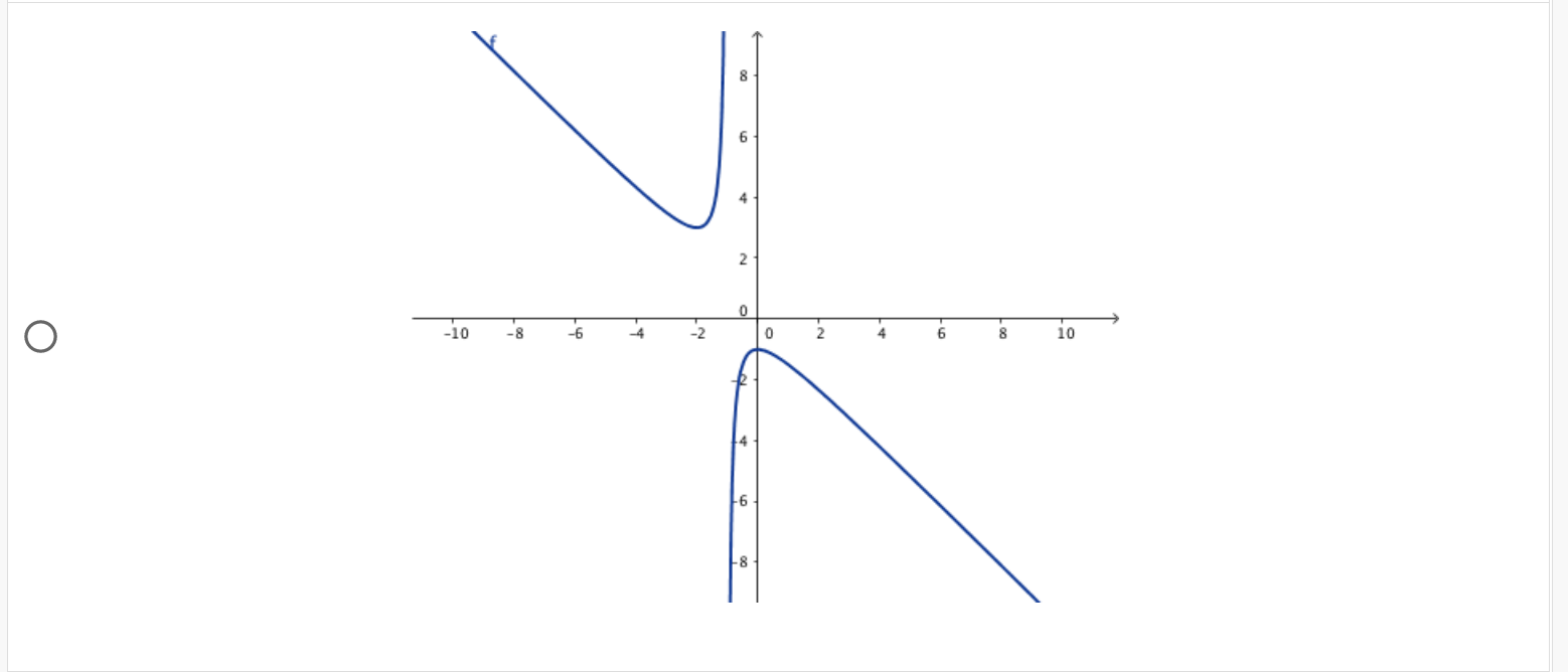 Solved Question Sketch the graph of f(x) = . Which the | Chegg.com
