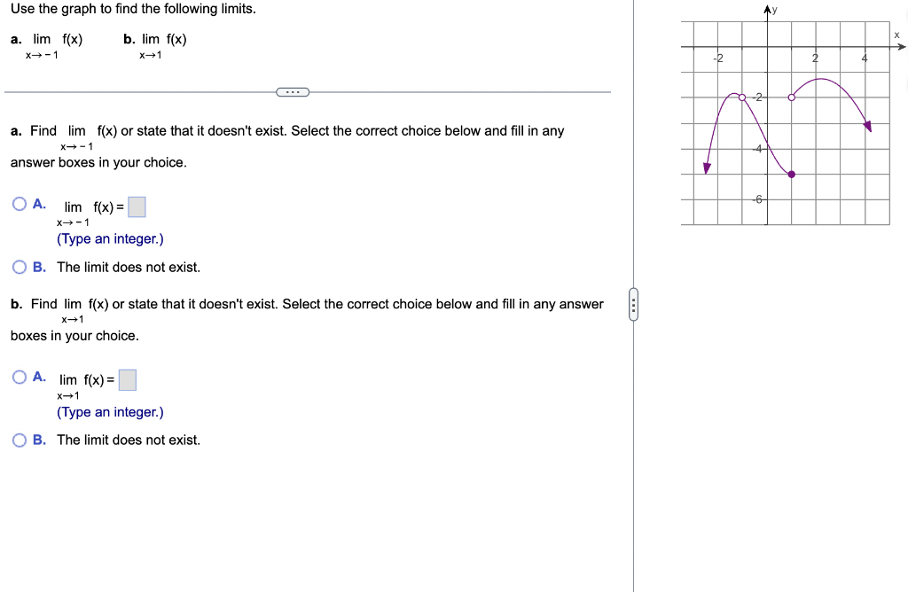 Solved Use the graph to find the following limits. a. | Chegg.com